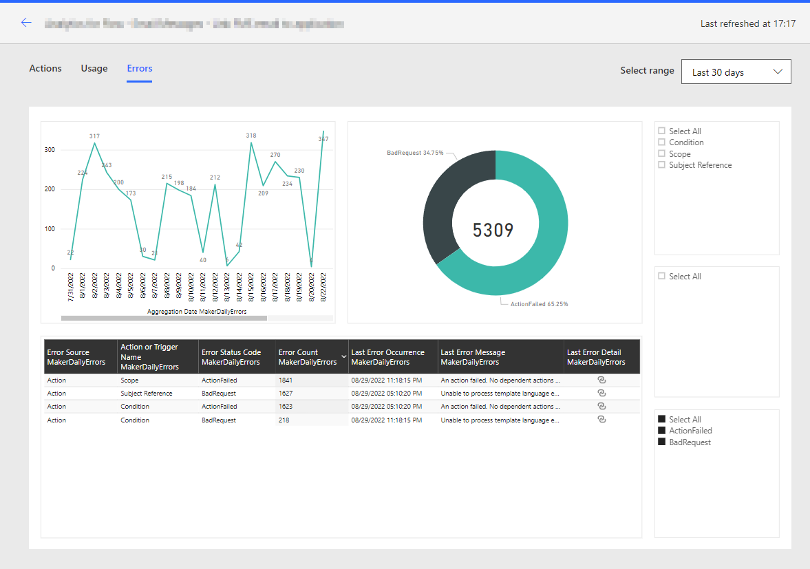 Monitoring Power Automate Flows – My Trial
