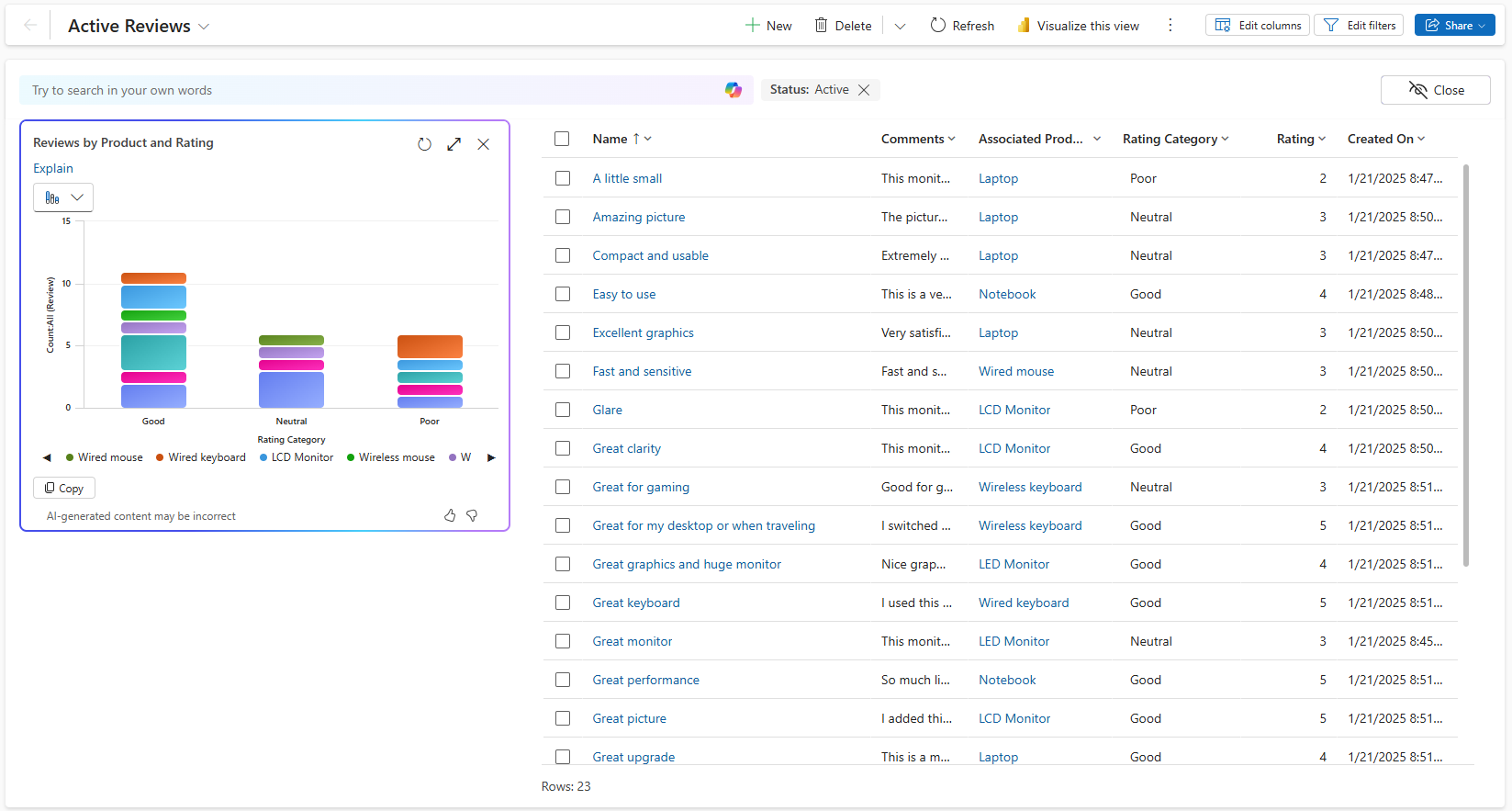 📊 Visualizing Data in Model-Driven Apps with Copilot – My Trial