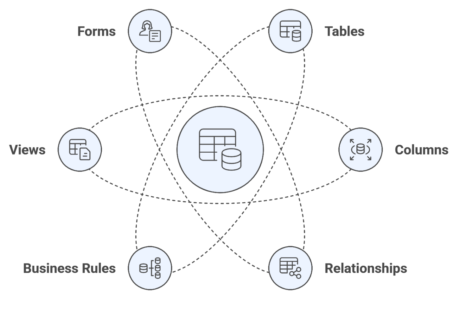 Power Platform Performance: Cleaning Schema with Object Checker – My Trial