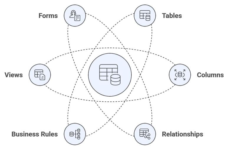 Power Platform Performance: Cleaning Schema with Object Checker – My Trial