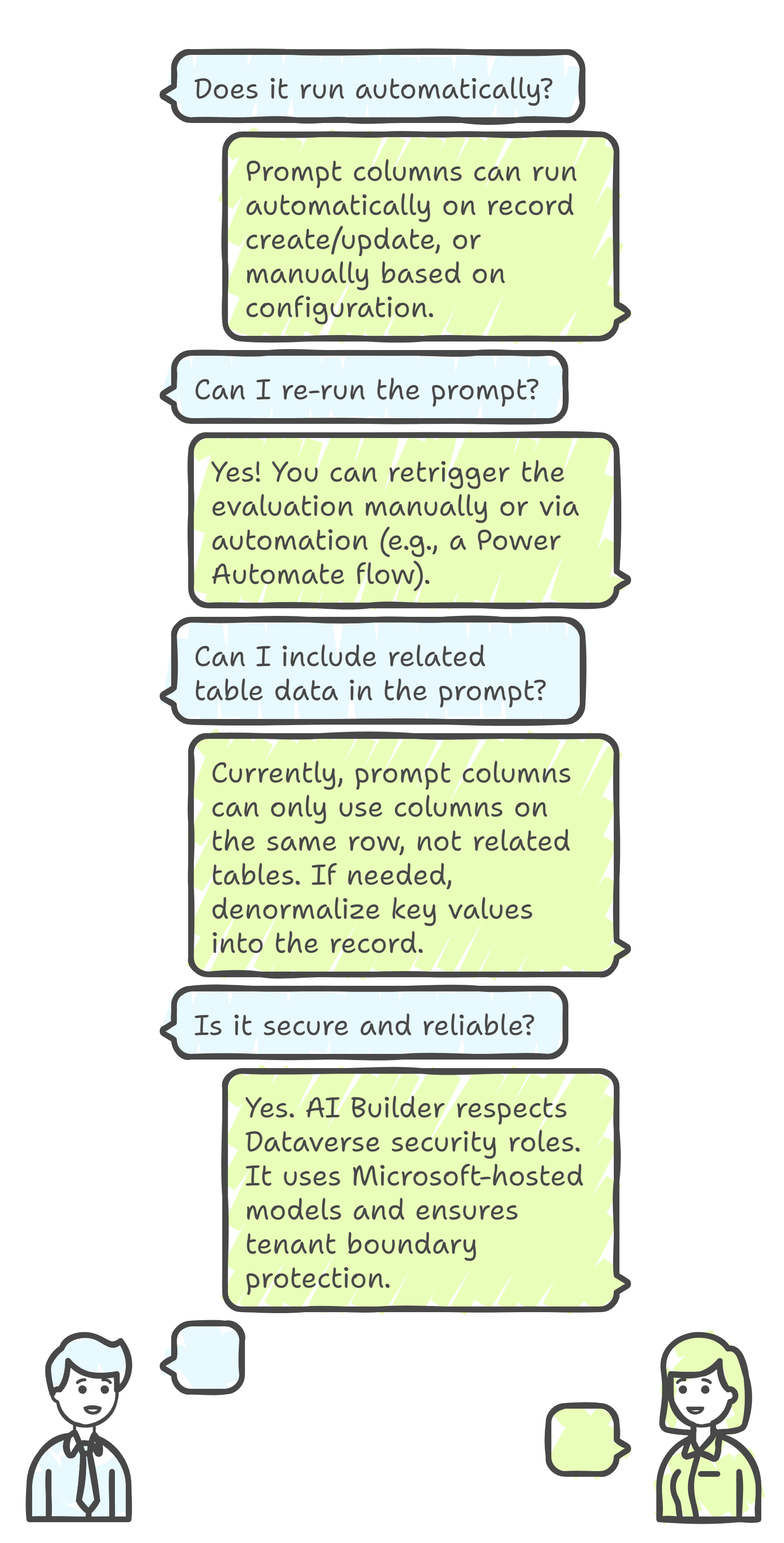 From Field to AI-Powered Insight: Mastering Prompt Columns in Dataverse ...