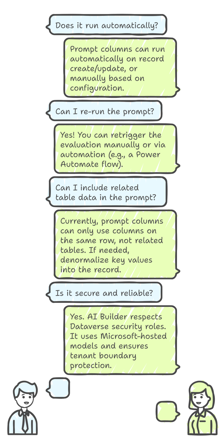 From Field to AI-Powered Insight: Mastering Prompt Columns in Dataverse ...